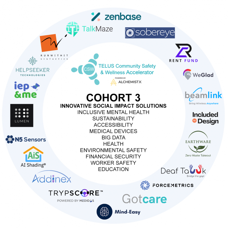 Home - Community Safety and Wellness Accelerator