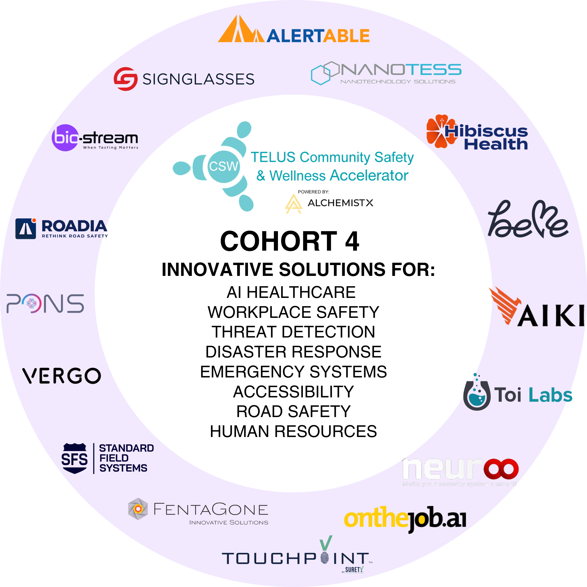 Home - Community Safety and Wellness Accelerator